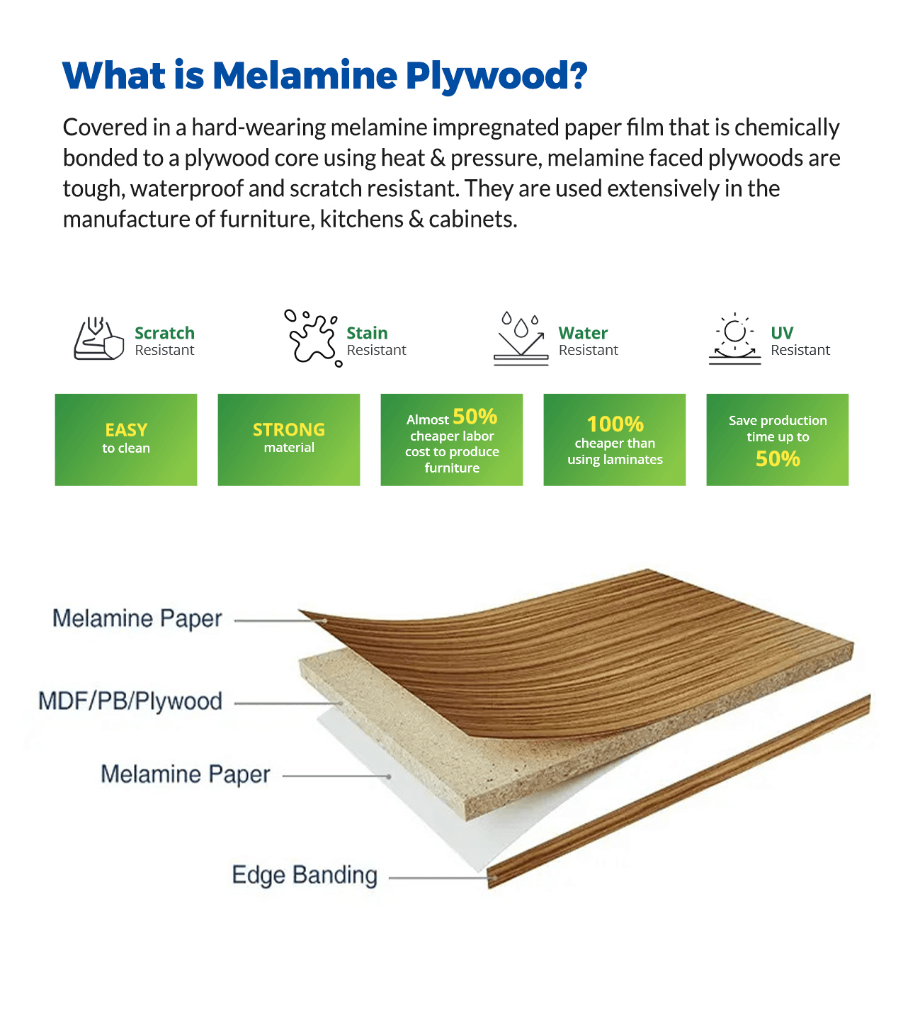 Melamine Marine Plywood - QWIKBuild Depot